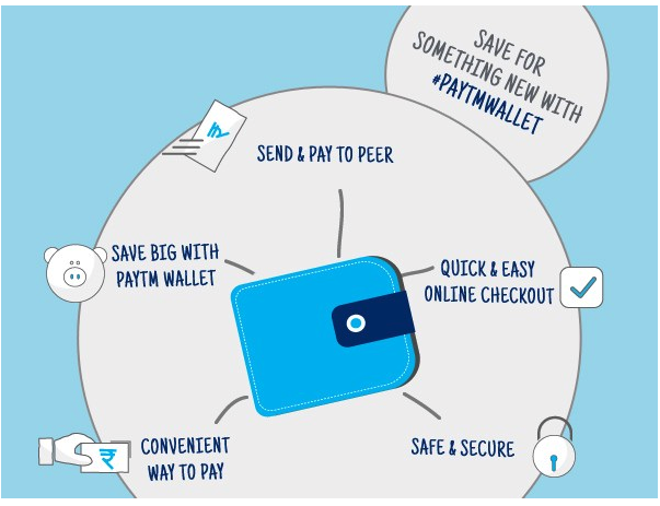 A Guide to Prepaid Payment Instruments (E-Wallet) system - itechfy