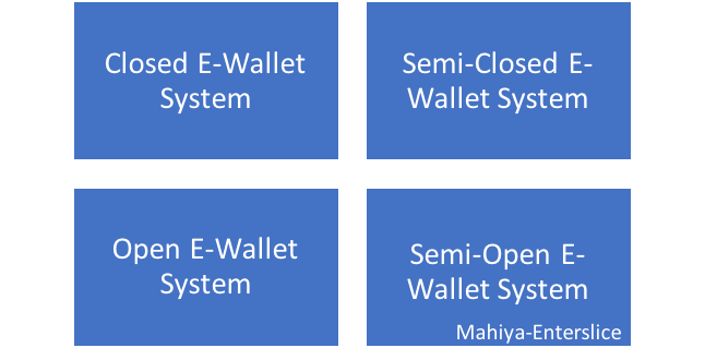 A Guide to Prepaid Payment Instruments (E-Wallet) system - itechfy